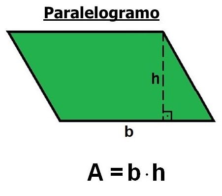 Paralelograma Figura