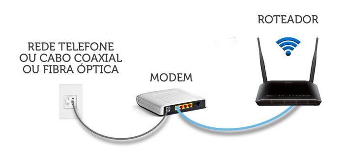 Modem - O que é, como funciona, a diferença entre Modem e Roteador