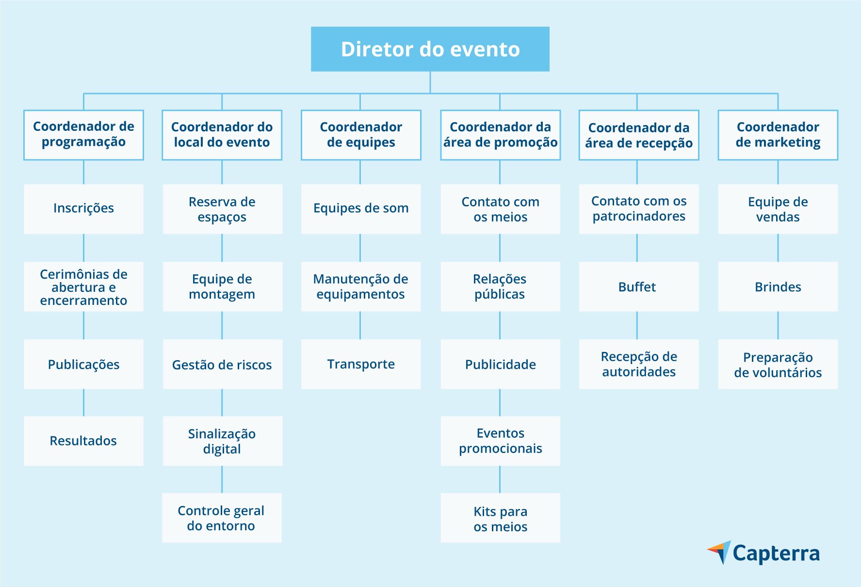 Como Elaborar um Projeto de Evento